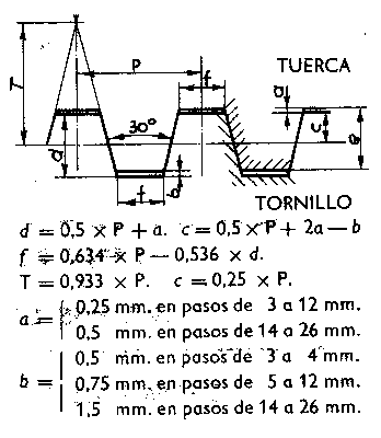 FICHAS TECNICAS: ACME / DIN 103