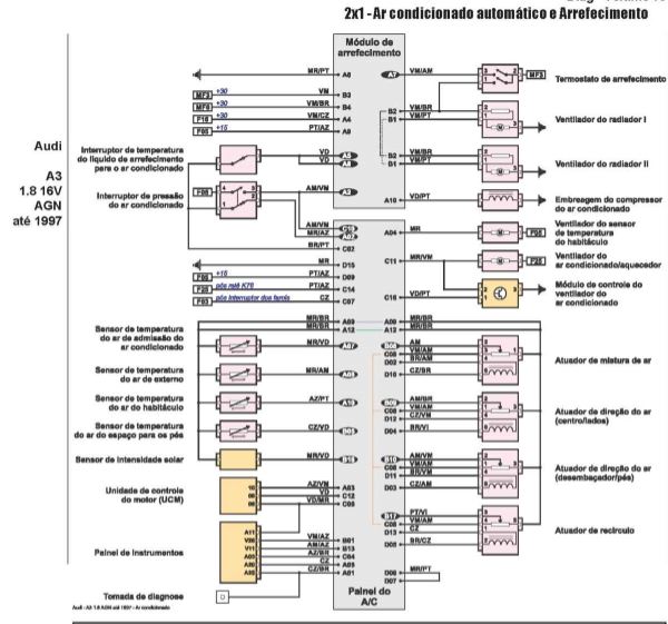 ** Epaul Inj. Eletrônica: Esquema elétrico Audi A3 "ar condicionado automático e arrefecimento".