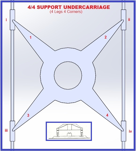 Undercarriage support structure