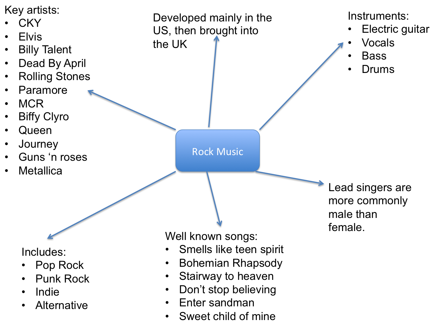 A2 Media Studies Rock Music Mind Map a2-media-studies-rock-music-mind-map