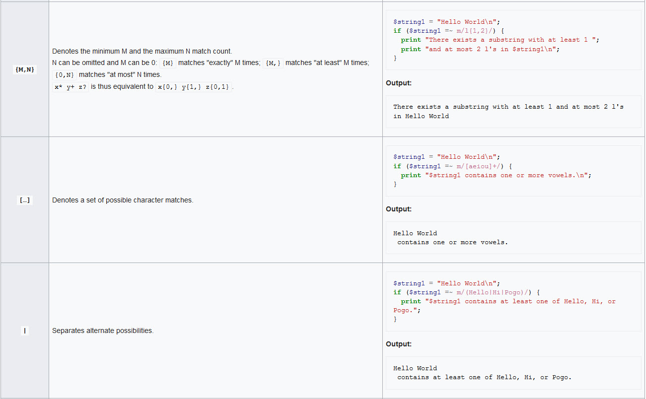 [Tips] What is "regex" and why do the developer should to learn it ...