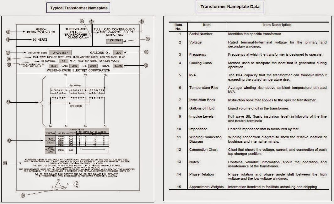 Typical Transformer Nameplate ~ Electrical Engineering Pics