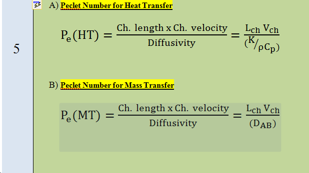 Chemical Files: Dimensionless Numbers & their Significance