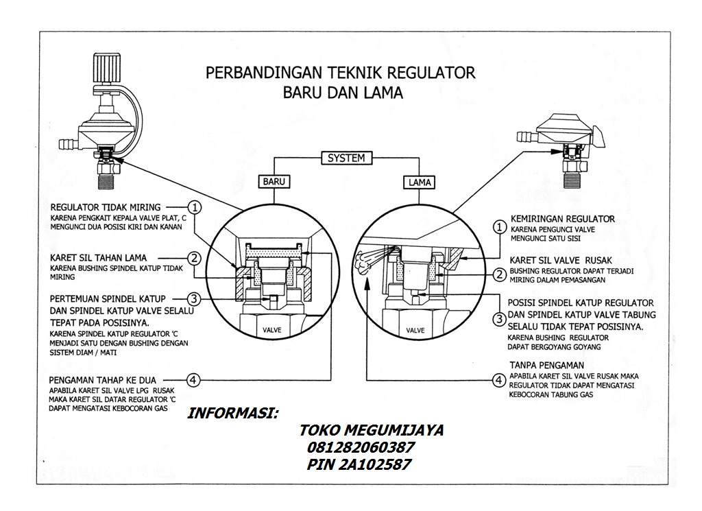 .: REGULATOR DESTEC 201-M