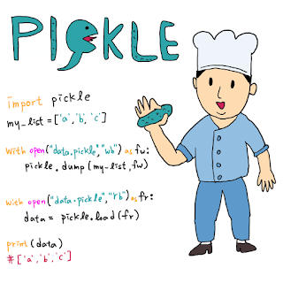 [Tech With Tim] Python Machine Learning Tutorial #4 - Saving Models ...