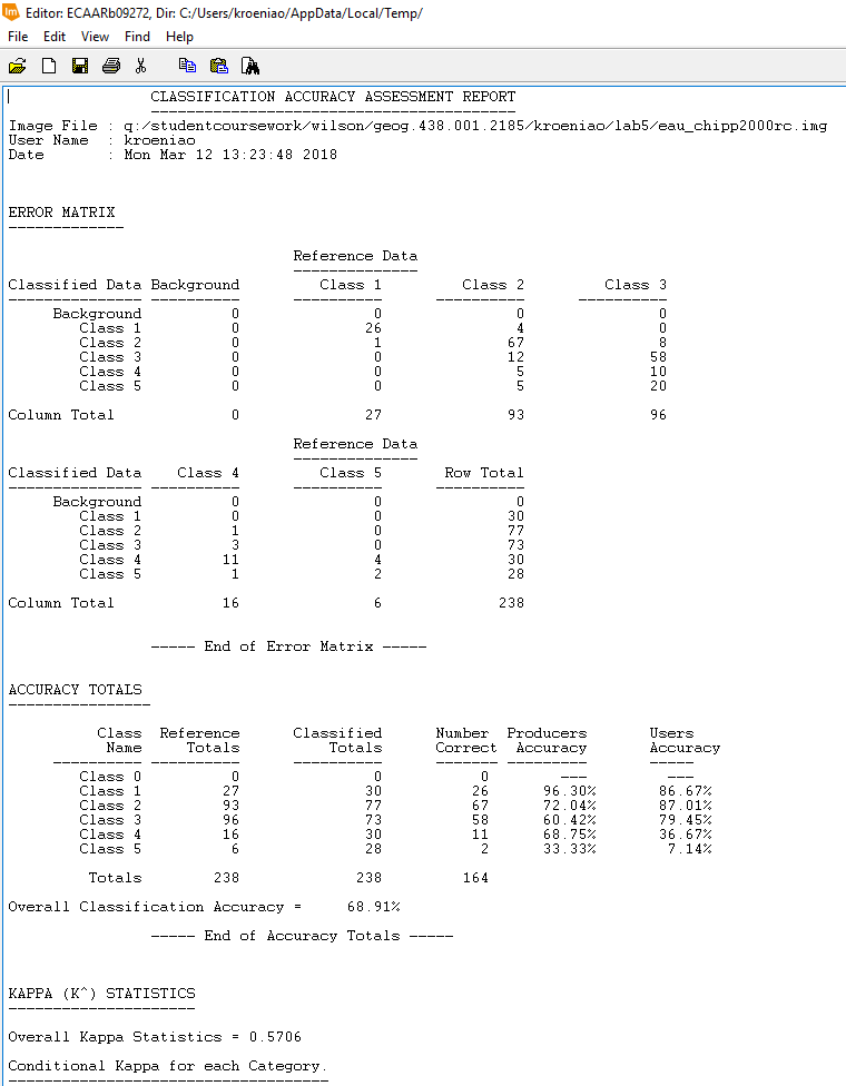 Advanced Remote Sensing: Geog 438: Lab 5: Accuracy Assessment of Image ...