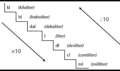 1 liter Berapa ml atau 1 L berapa Mililiter? Berikut ulasan lengkapnya ...