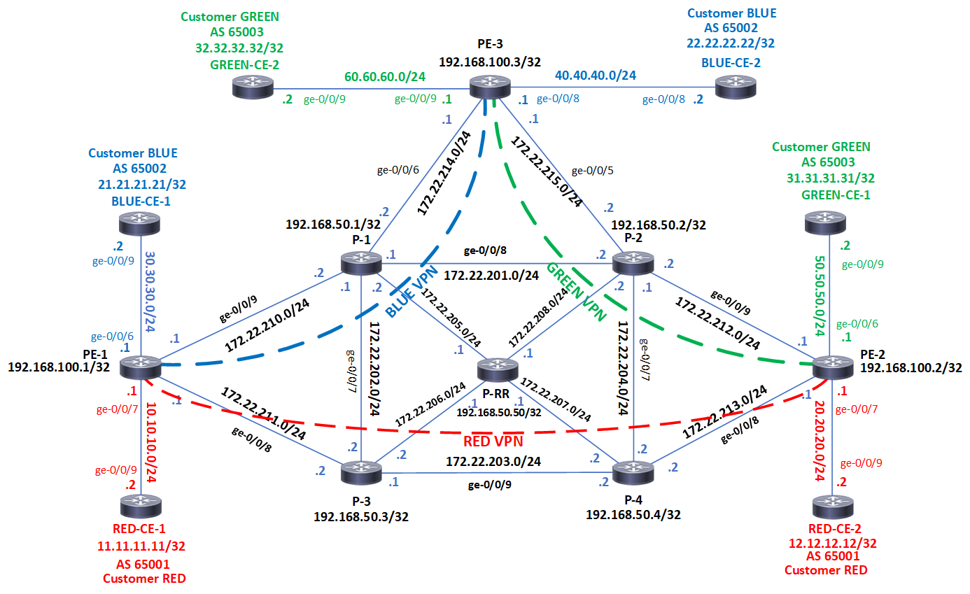 IPWorld: MPLS Layer-3 VPN Route Reflector