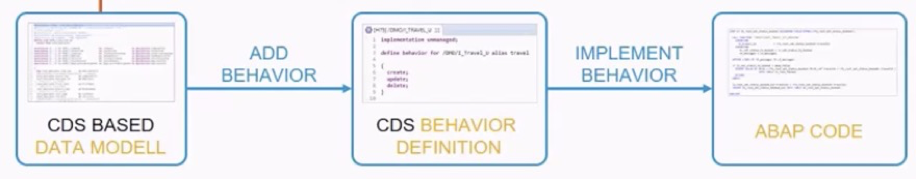 SAP ABAP Central: ABAP on SAP Cloud platform – ABAP RESTful Programming ...