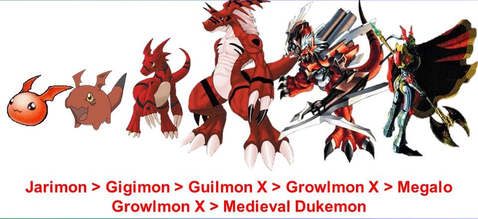 Tudo sobre Digimon!: Digital Hazard