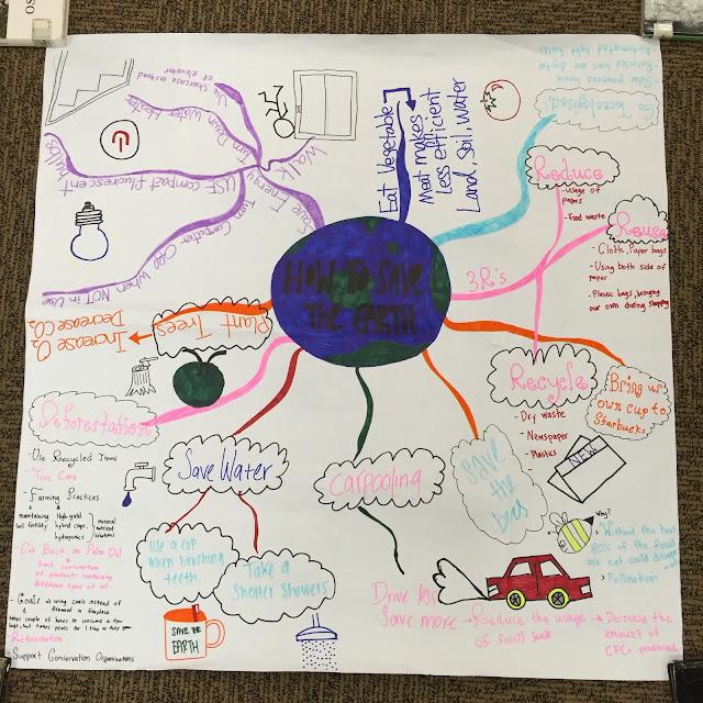 Getting Creative!: Mind-map It!: How To Save The Earth