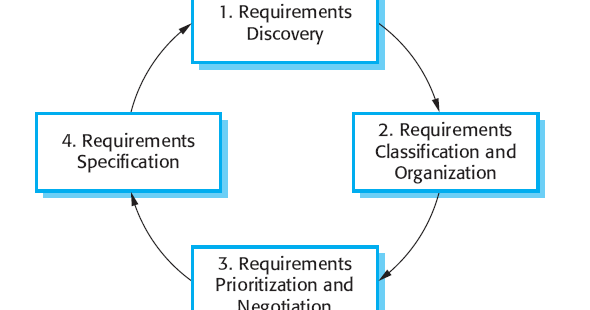 REQUIREMENTS ELICITATION AND ANALYSIS SOFTWARE ENGINEERING requirements-elicitation-and-analysis-software-engineering
