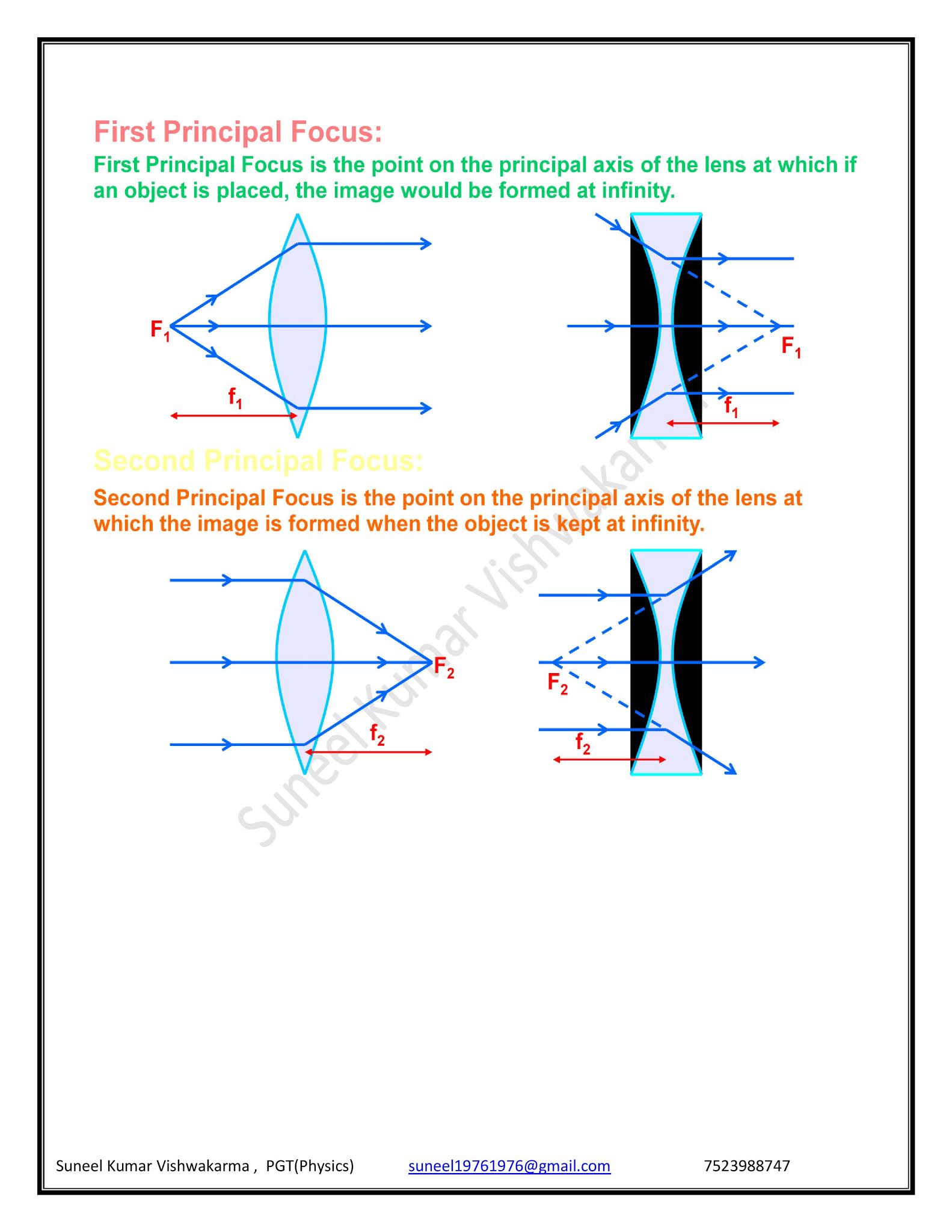Refraction by Spherical Lenses