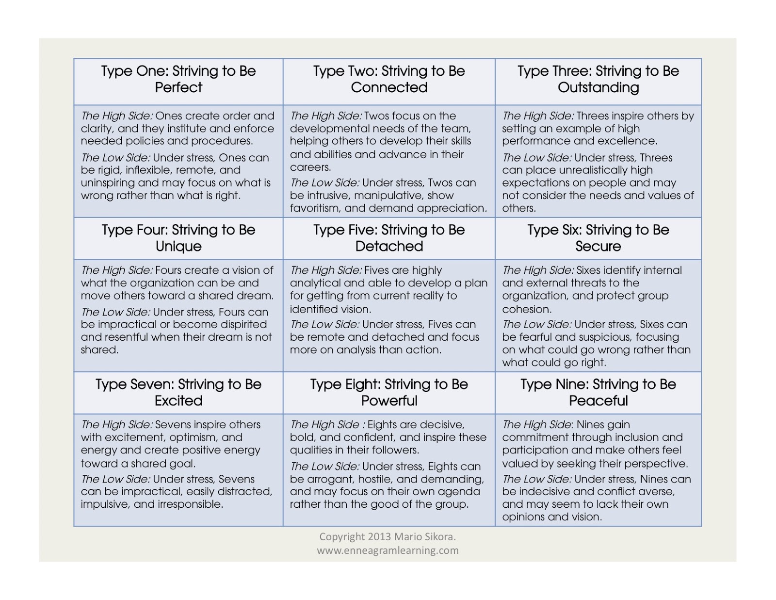 Nine Leadership Strategies Awareness to Action International