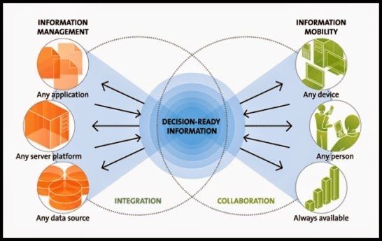 Business to Employee (B2E) ~ Comercio Electrónico