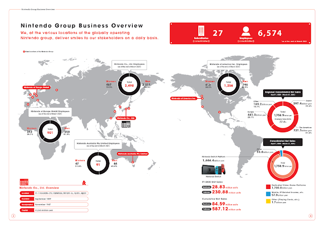 Nintendo publica infográfico que detalha sua estrutura, incluindo ...