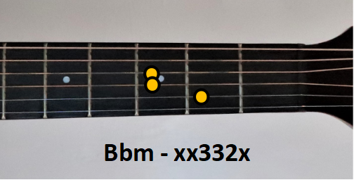 Guitar Chord Chart Guide List