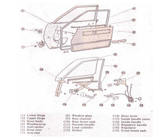 Komponen Bodi Mobil | PROJECT .B