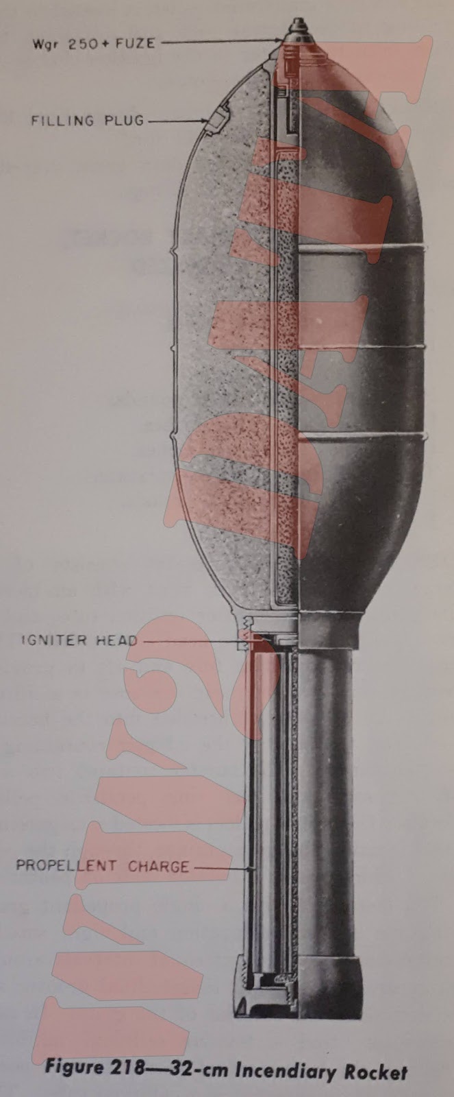WW2 Equipment Data: German Explosive Ordnance - Rockets (Part 18)