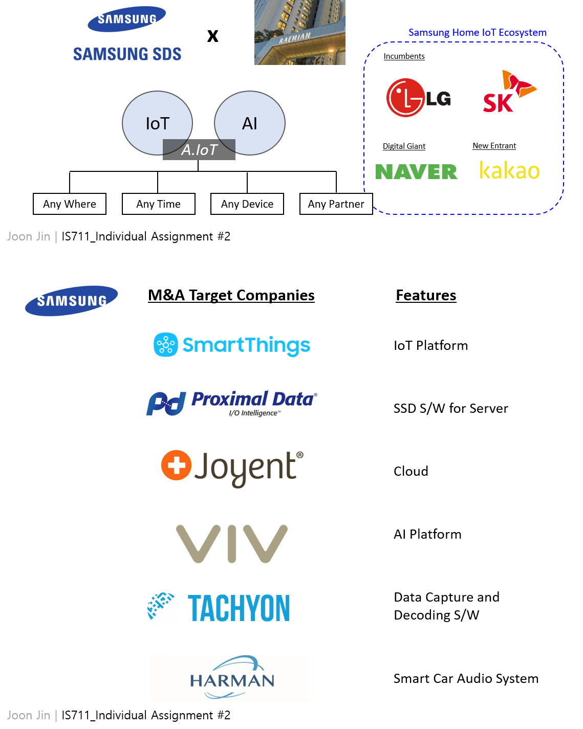 Joon's Bio Pub: MBA Case Study_Samsung IoT Strategy