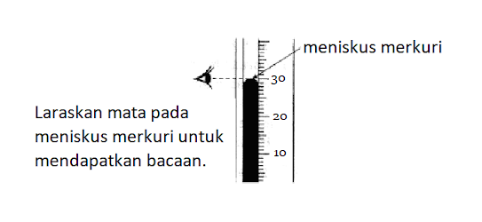 Menyukat Suhu Menggunakan Termometer