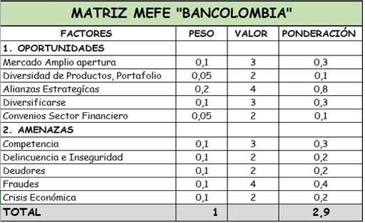 ESTRATEGIAS CORPORATIVAS: MATRICES