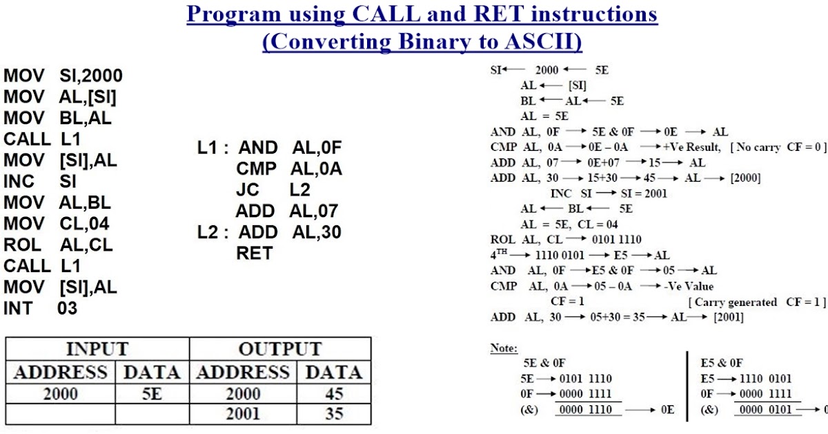 APPs Technology Education
