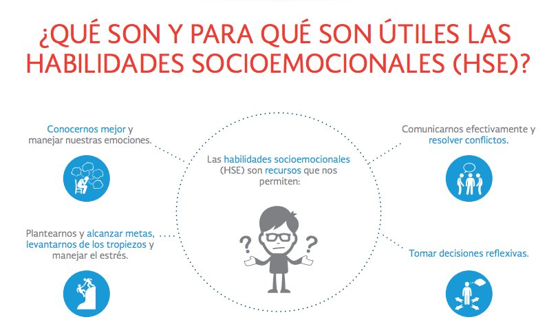 Las habilidades socioemocionales