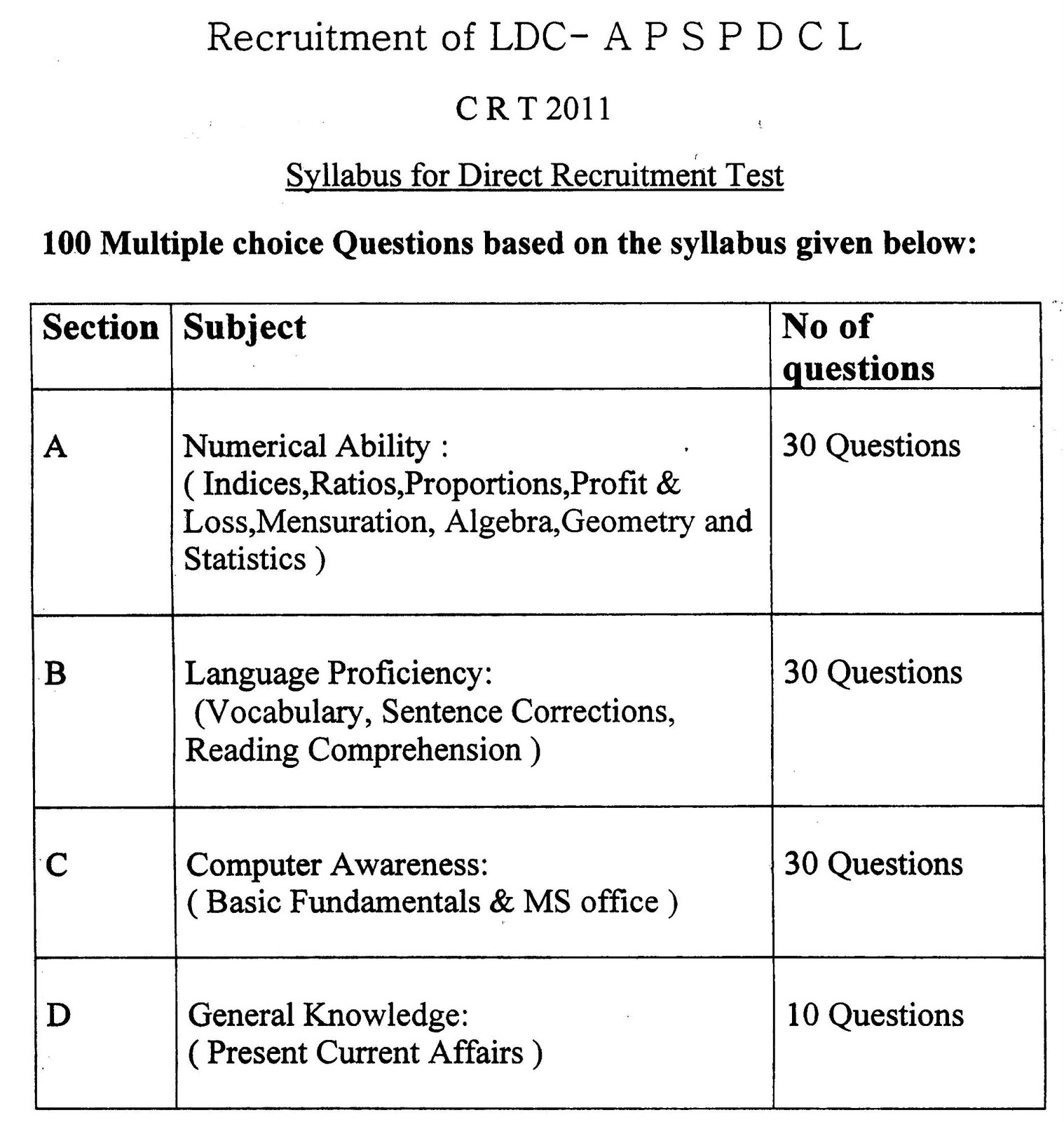 AP STATE EXAMS APSPDCL Sub Eng s LDC Examination Syllabus ap-state-exams-apspdcl-sub-eng-s-ldc-examination-syllabus