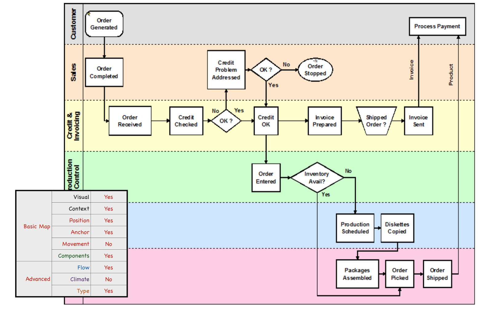 Bits or pieces?: Show me a map!