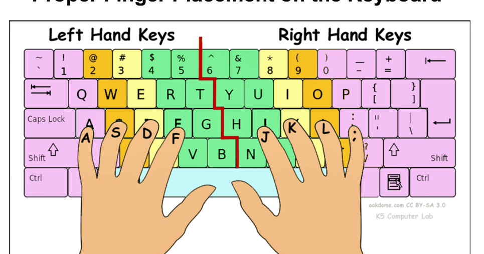 Barnard Tech Integration: Keyboarding Practice