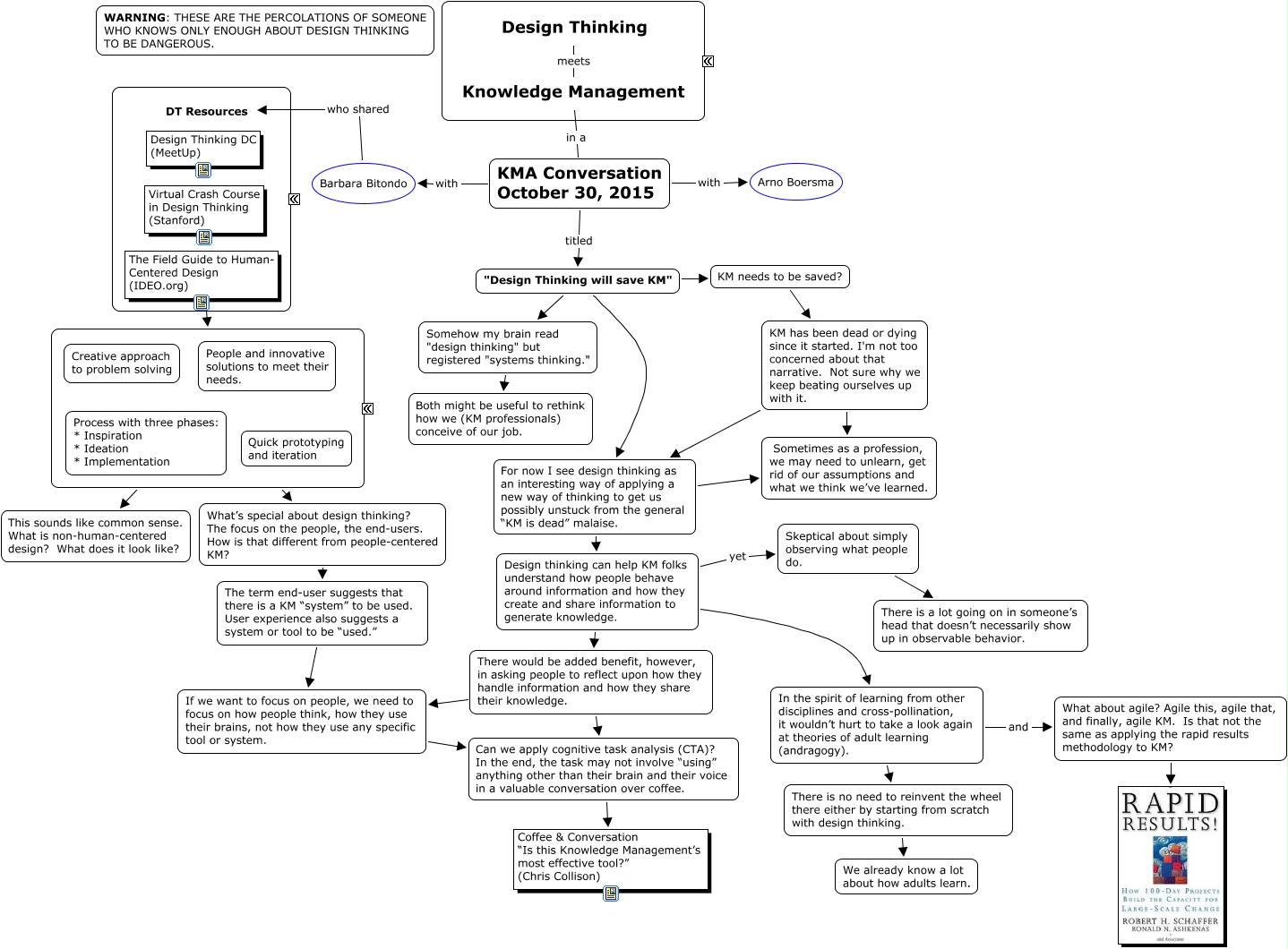 Insight map creator paper chart - heryping