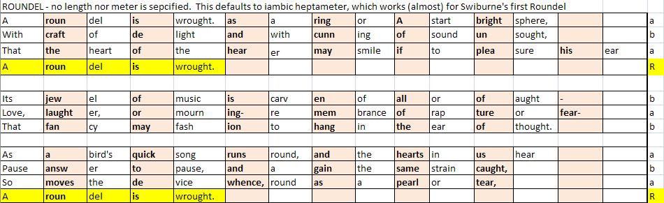 Poetry Forms : Roundel