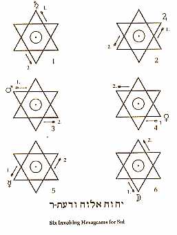 Copenhagen Qabalah: the ritual of the hexagram
