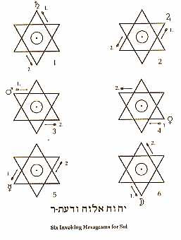 Copenhagen Qabalah: the ritual of the hexagram