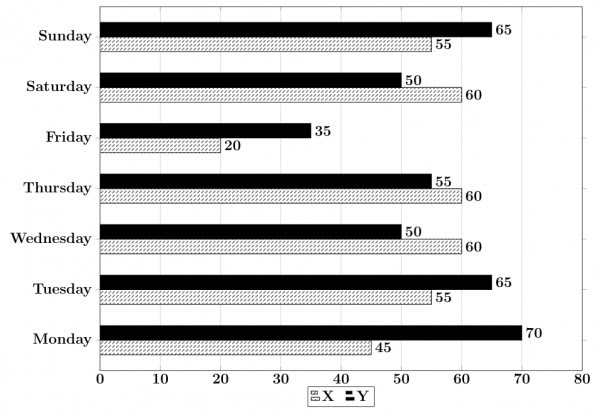 The number of minutes spent by two students, XX and YY, exercising ...