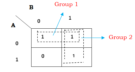 Solving SOP expressions using K map: