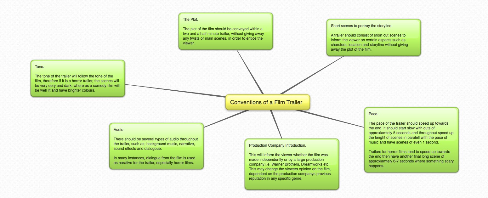 Lewis Somerville A2 Media: Conventions of a Film Trailer