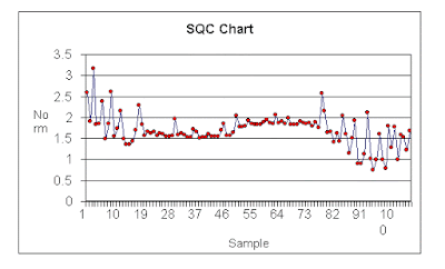 เทคนิคและเครื่องมือในการเพิ่มผลผลิต: SQC : Statistical Quality Control