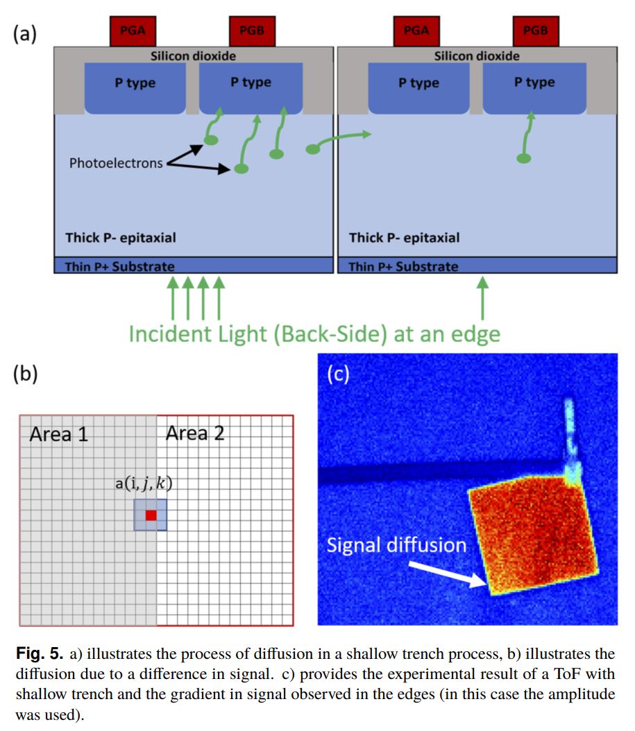 Image Sensors World: Microsoft iToF Camera Model