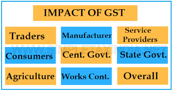 IMPACT OF GST ON TRADERS MANUFACTURER SERVICE PROVIDER CONSUMER GOVT ...