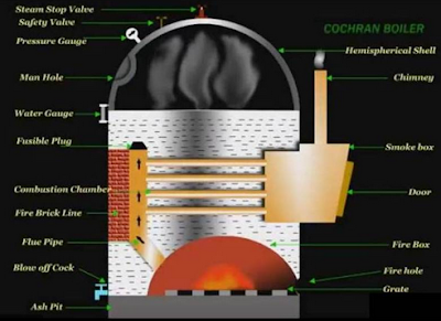 MECHANICAL ENGINEERING: Basic Mechanical Engineering- Micro Projects