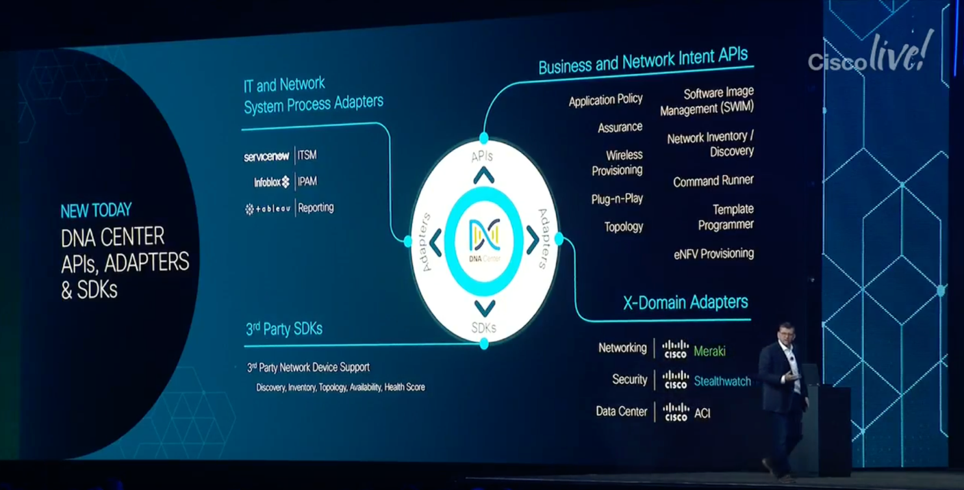 Cisco Stealthwatch and DNA Center bridge the SecOps – NetOps divide ...