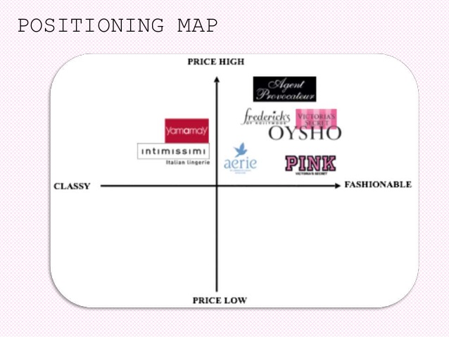 BRAND POSITIONING MAPS