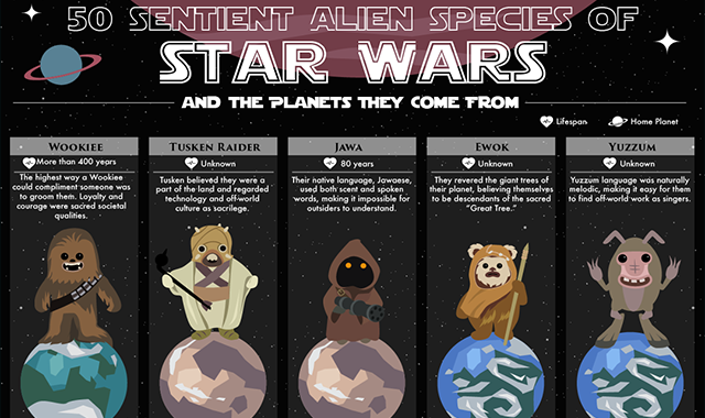 50 Sentient Alien Species from Star Wars and the Planets They Come From ...