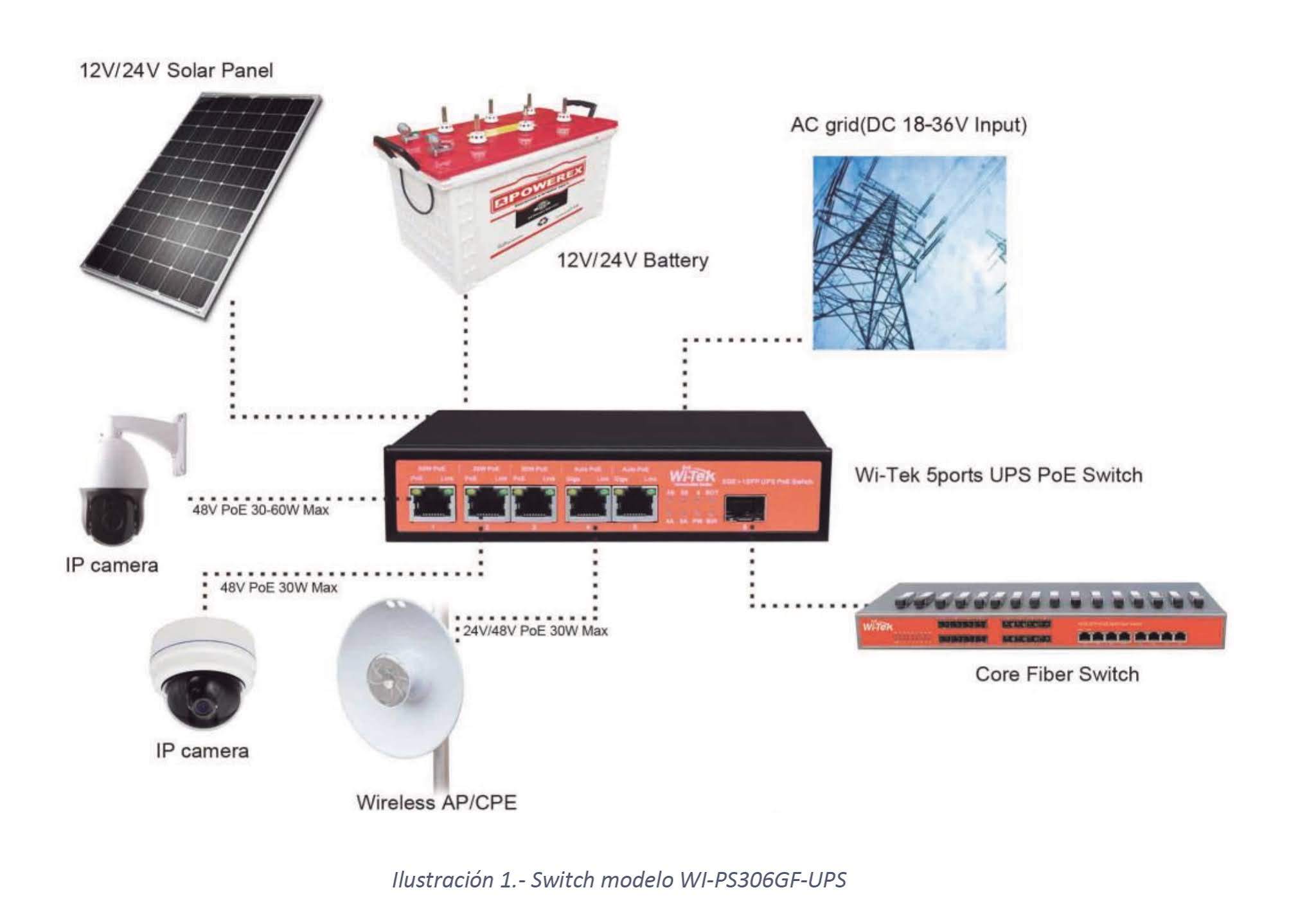 ¿Cuáles Switch son Adecuados para Alimentar con Energía Solar? | Acsys ...