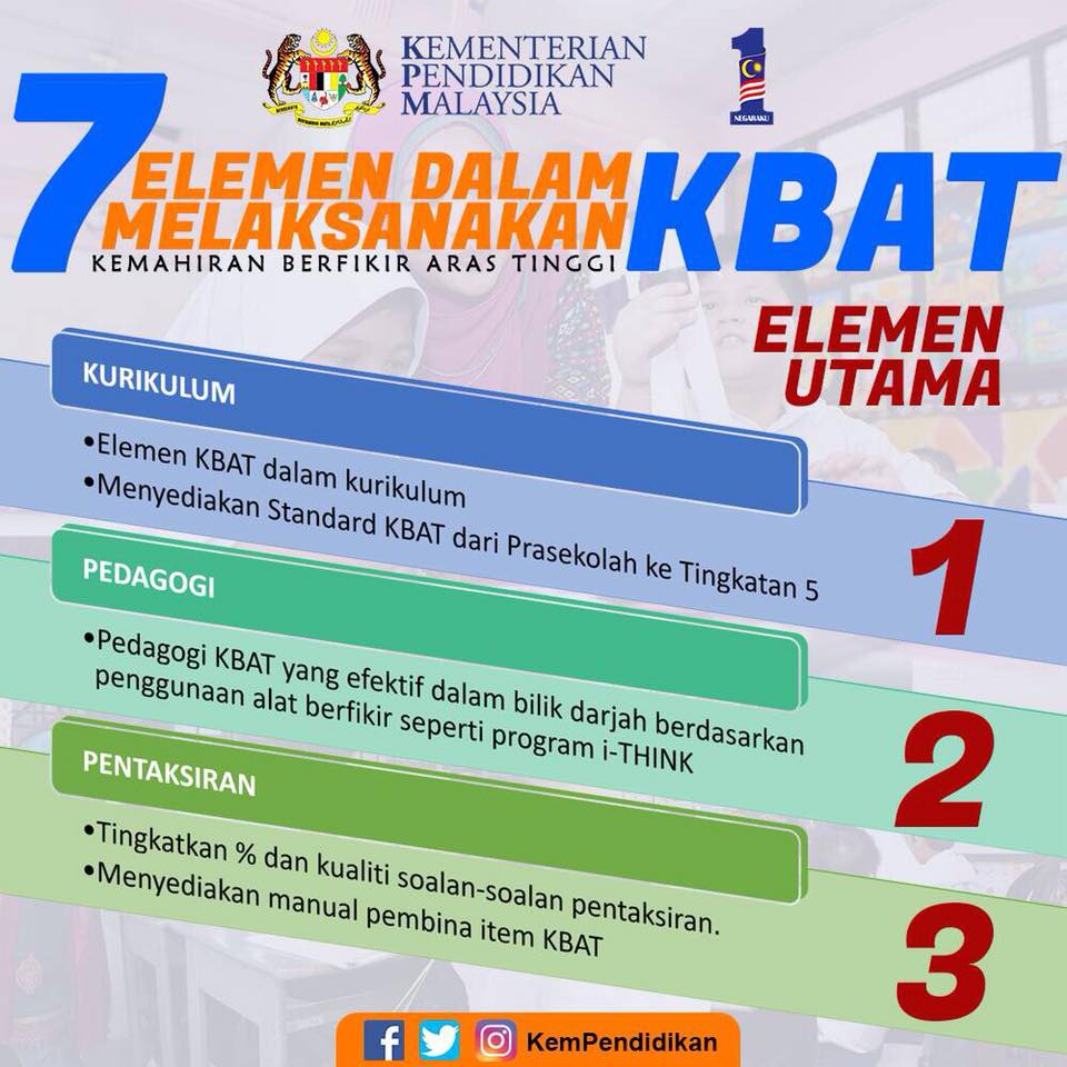 Blog PK Pentadbiran URESS: KBAT