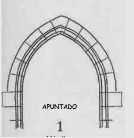 Historia del Arte Gotico