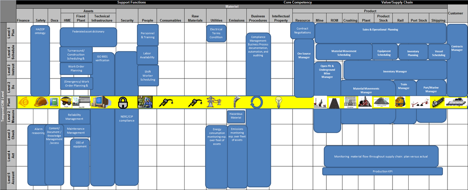 Business Model Production