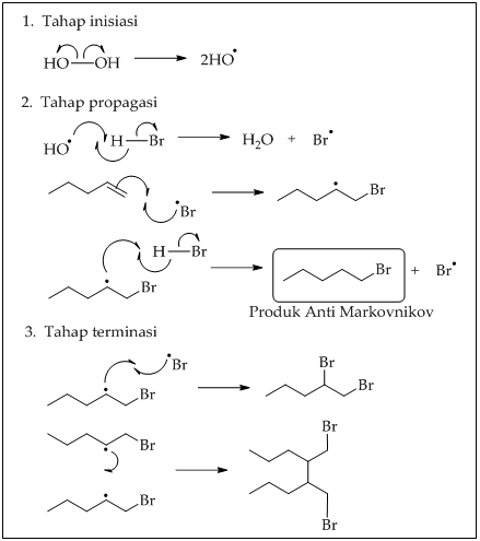 Portal Kimia Organik Indonesia: Mekanisme Reaksi Hidrohalogenasi Alkena ...